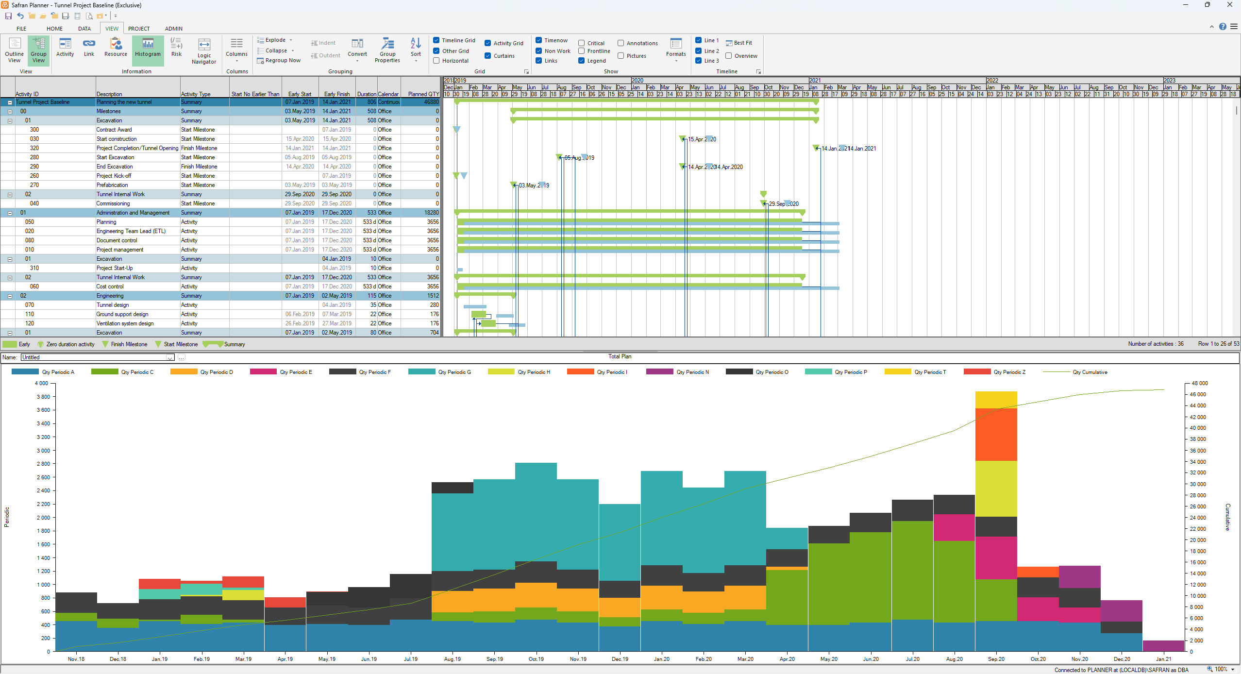 The Barchart Editor Histogram